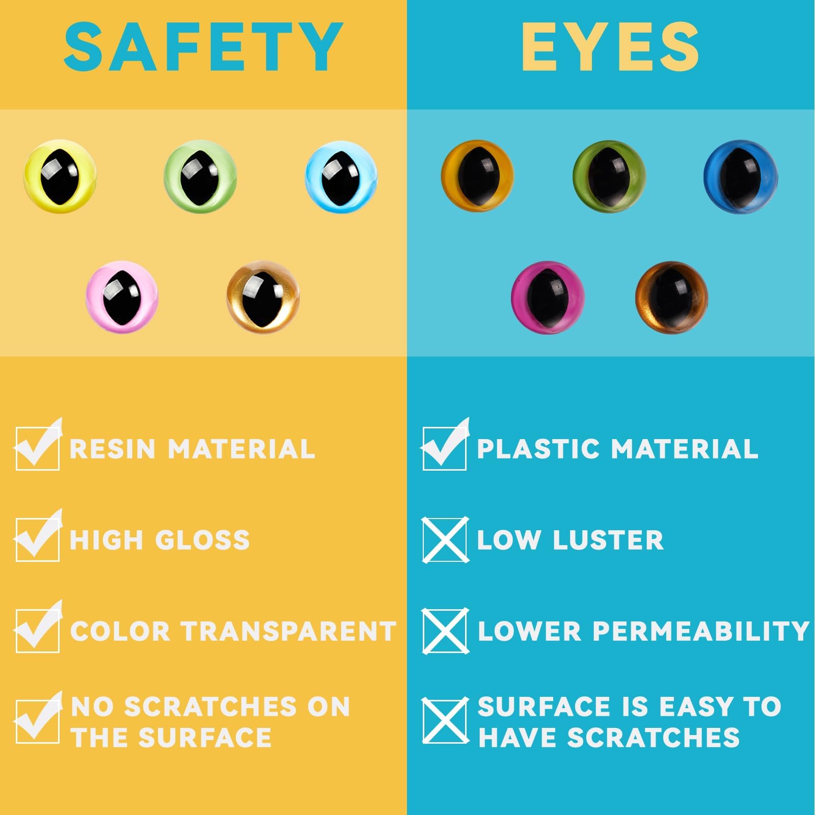 80pcs Plastic Cat Safety Eyes | MUCUNNIA